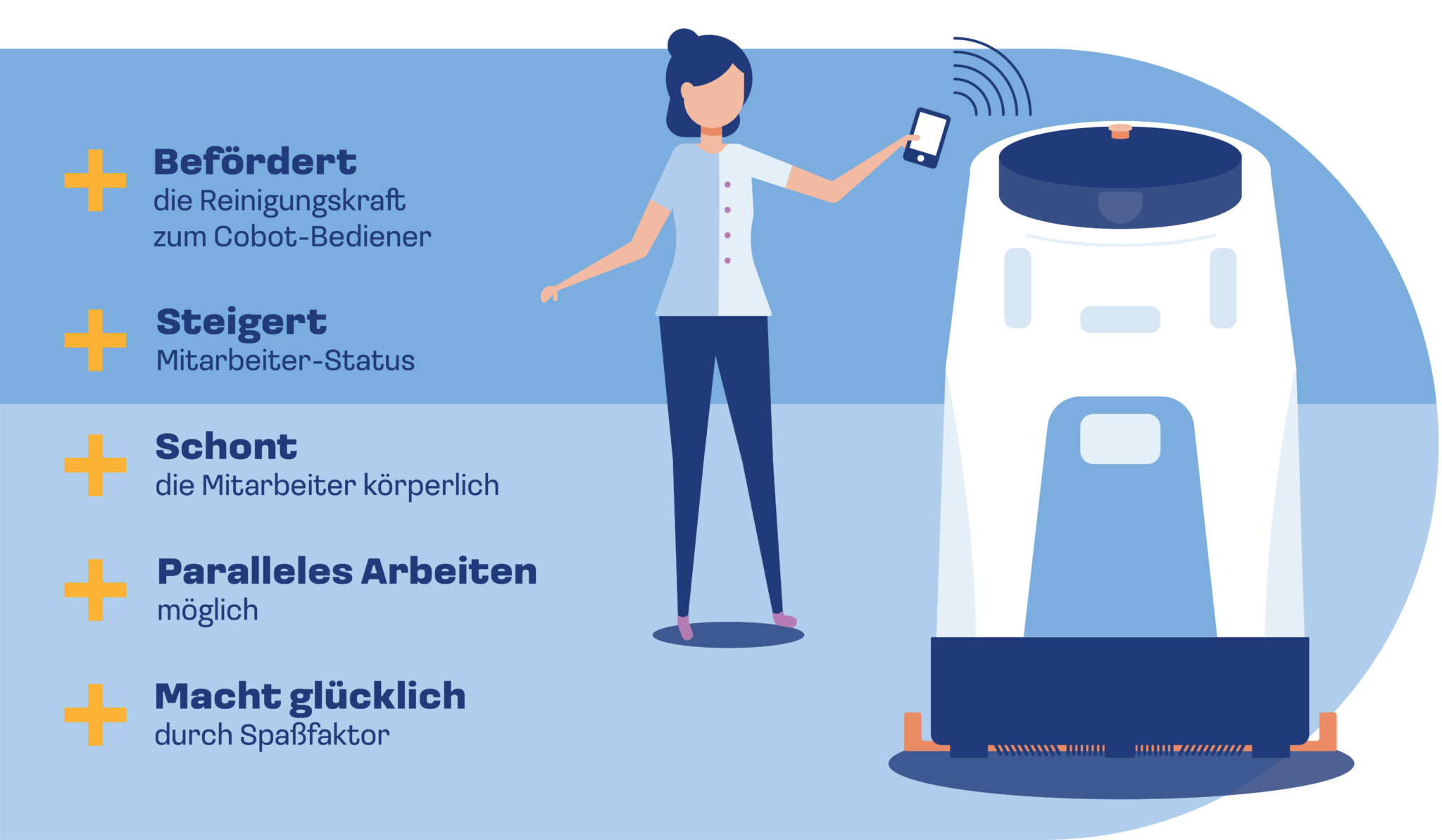 Cobotics | Automatisierte Reinigung by tiptop GROUP